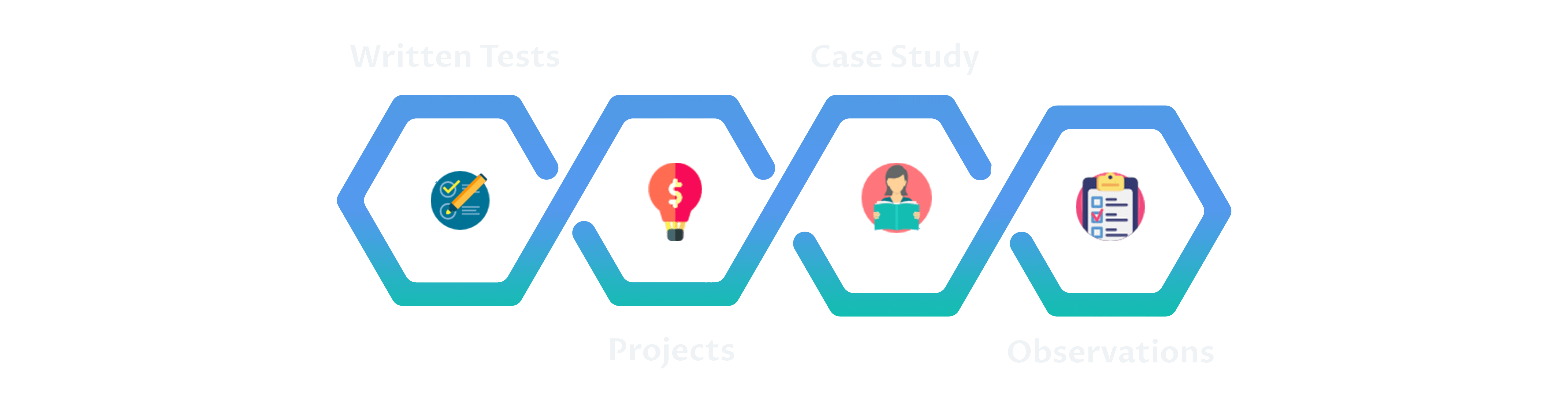 Diploma of Hospitality Management Course Melbourne - MCCA