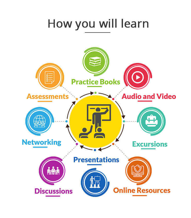 English For Academic Purposes (EAP) | EAP Course Melbourne - MCCA